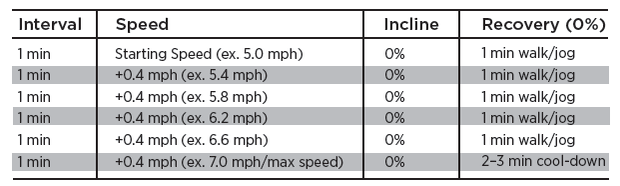 Take Our Two-Week Treadmill Challenge - Women's Running