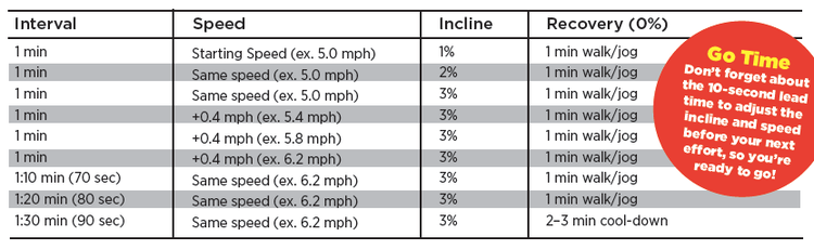 Take Our Two-Week Treadmill Challenge - Women's Running