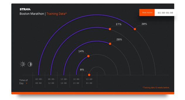 Strava Shares Stats On Boston Marathon Runners Based On The App