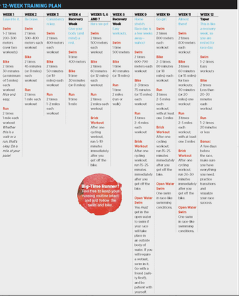 Train For Your First Sprint Triathlon With Our 12-Week Plan
