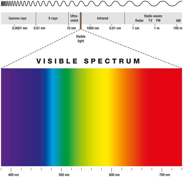 What You Need To Know About Red Light Therapy