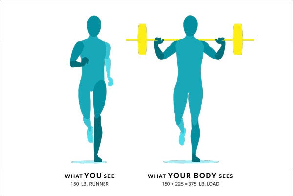 Running Rewired: What Your Body Feels Like When You Run