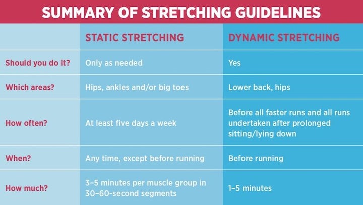 The Definitive Guide To Stretching