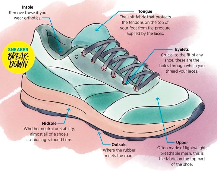 How To Pick The Running Shoes That Are Right For You