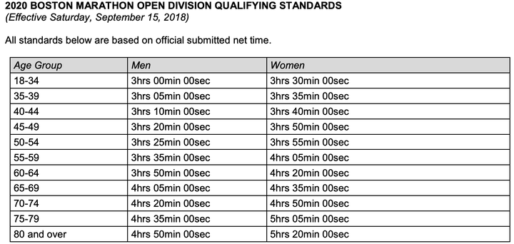 How Fast is the 2020 Boston Marathon Field? - Women's Running