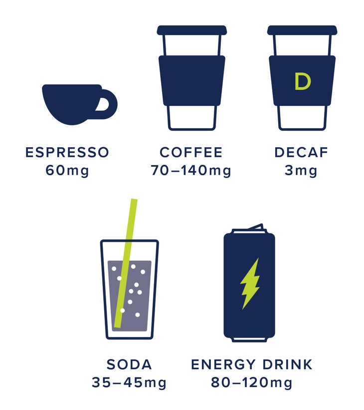 Coffee Alternatives: Try These Other Caffeinated Drinks