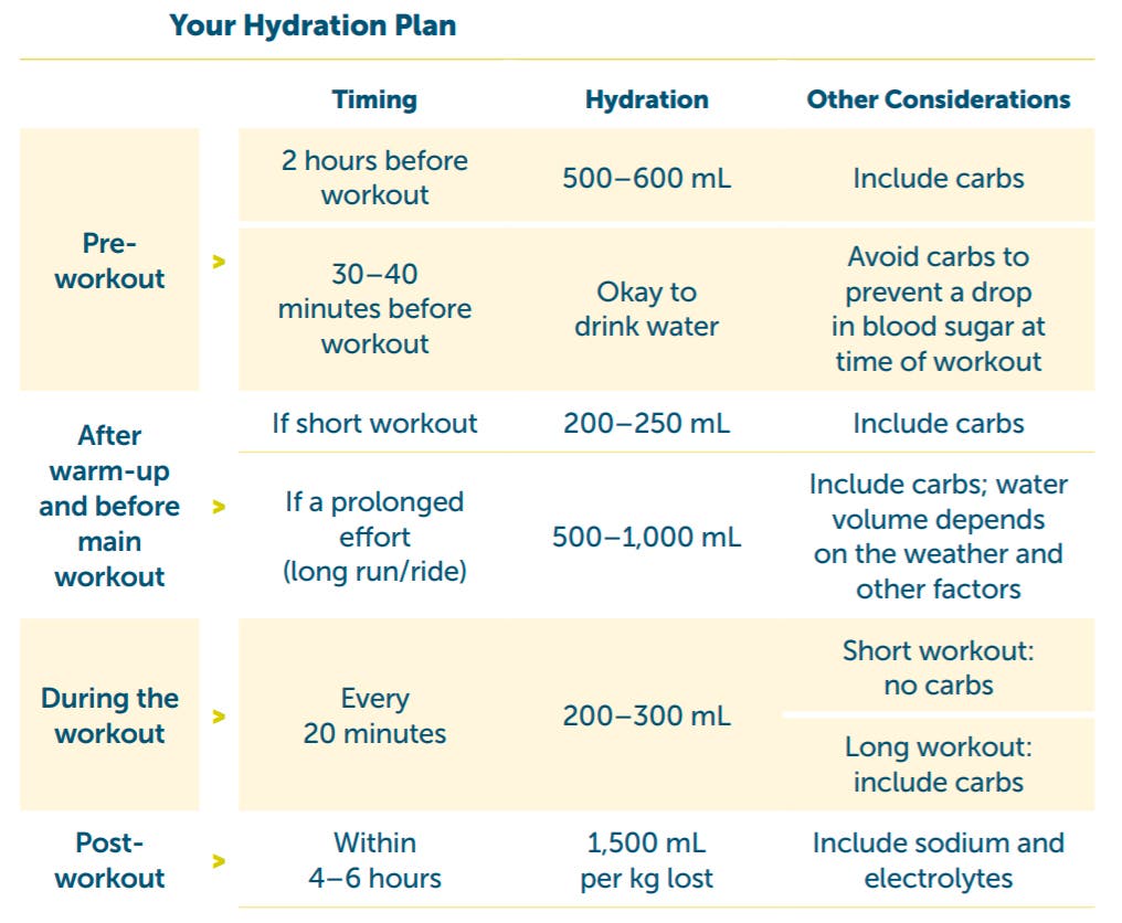 How to Create a Proper Hydration Plan