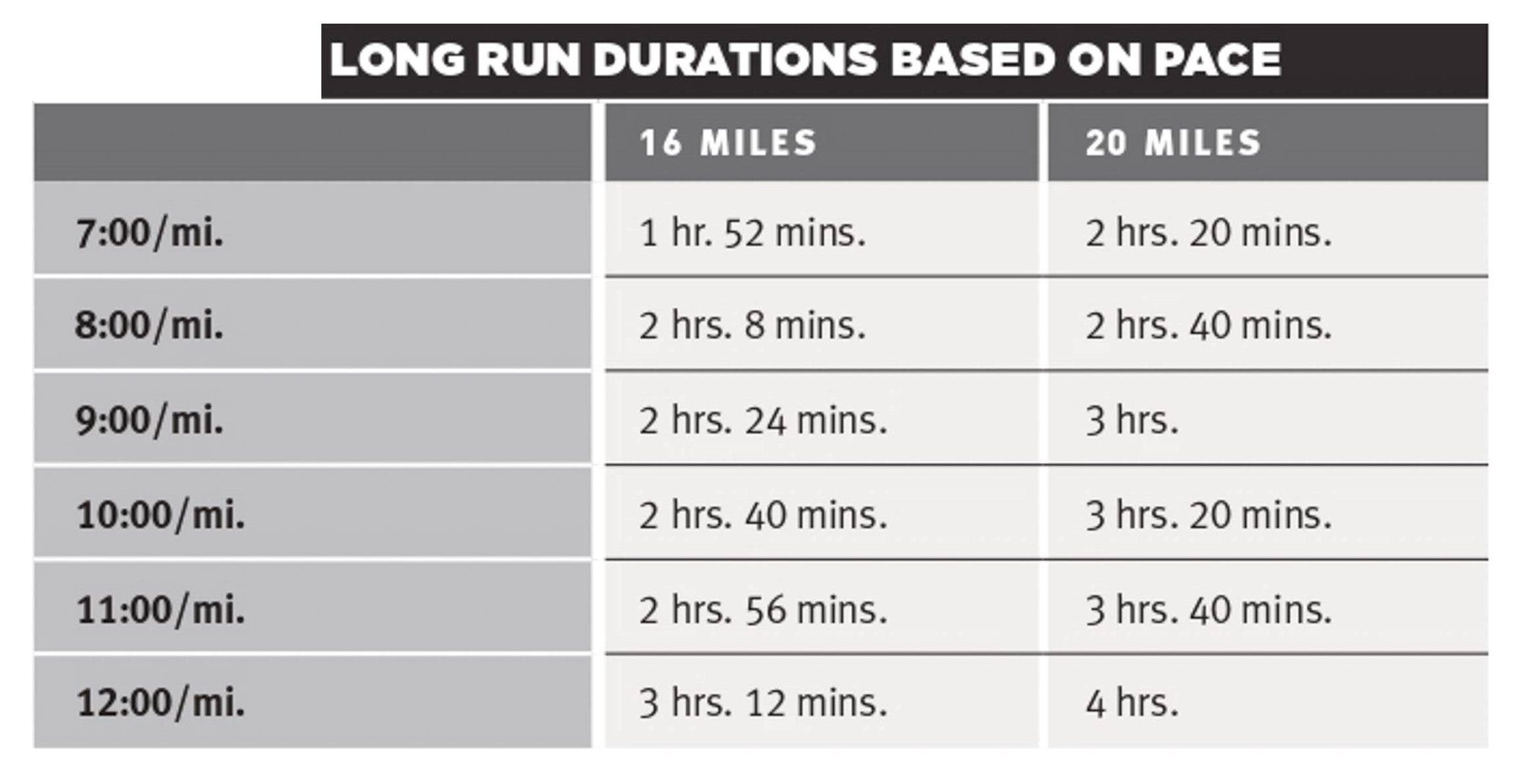 Mastering the Long Run When Training for a Marathon